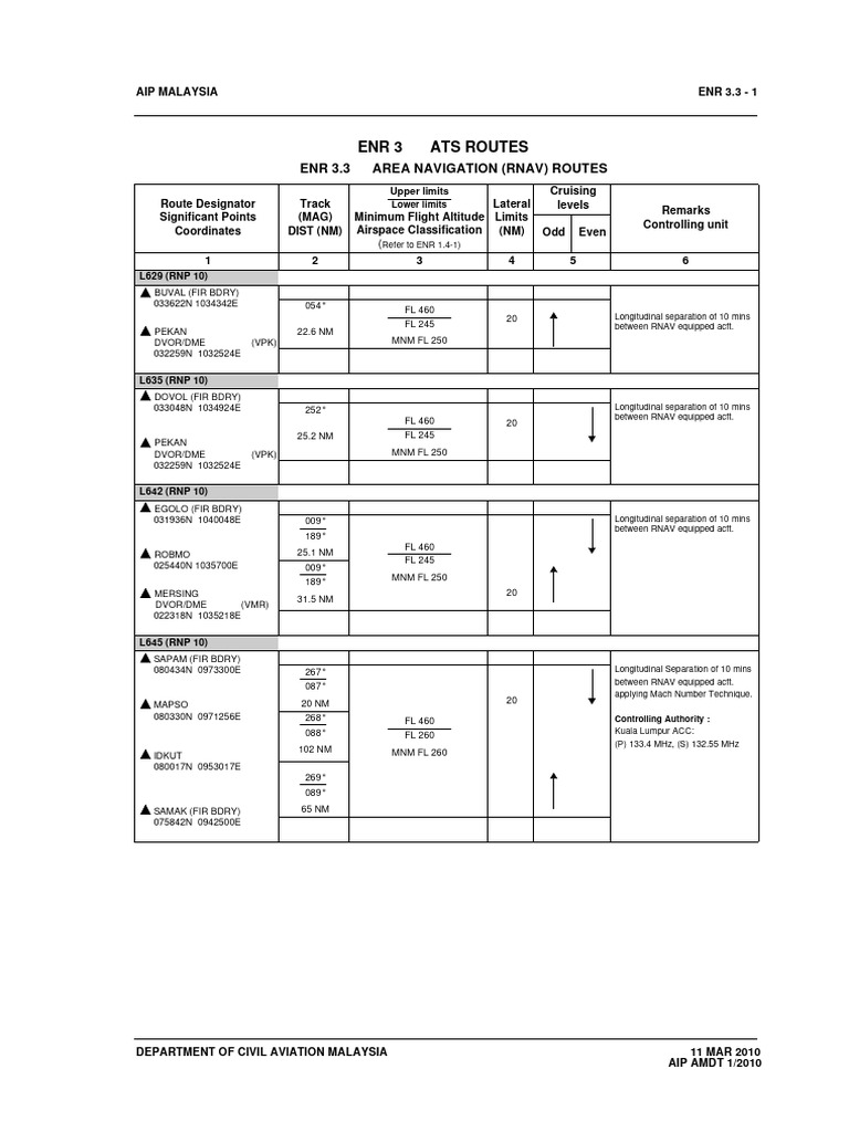 Area Navigaton Routes (RNAV) Ats Routes | Download Free PDF ...