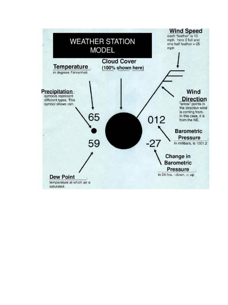 Weather Station Code Pdf 
