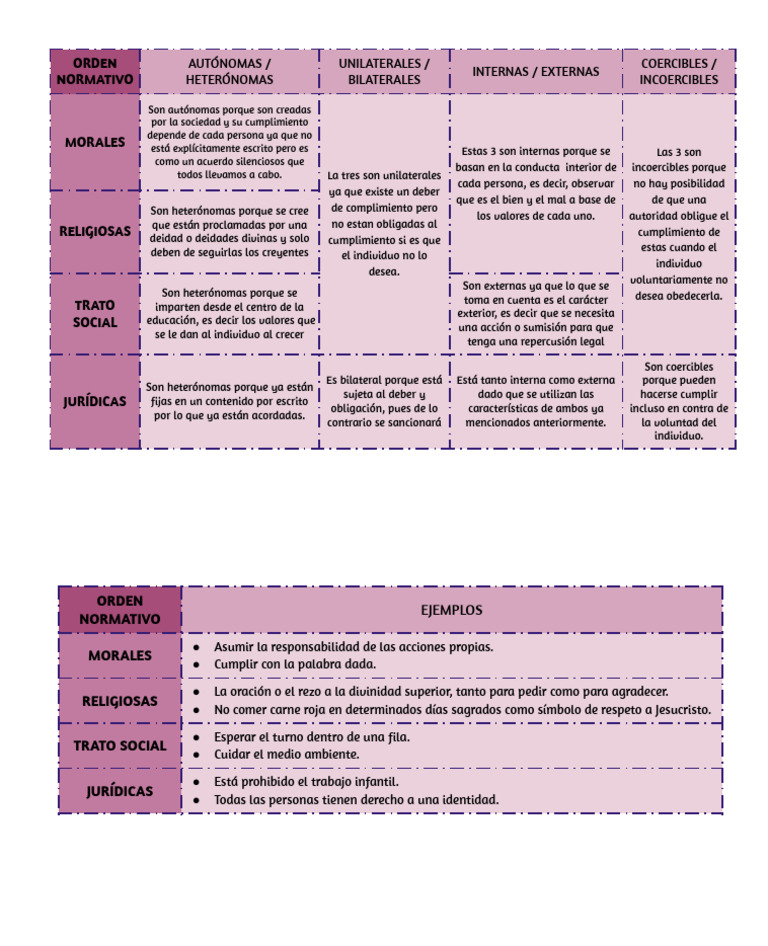 Tabla de Normas Derecho | PDF
