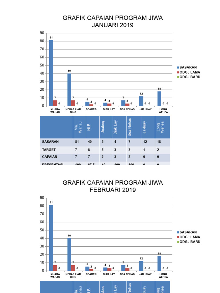 Grafik Capaian Program Keswa Per Bulan | PDF