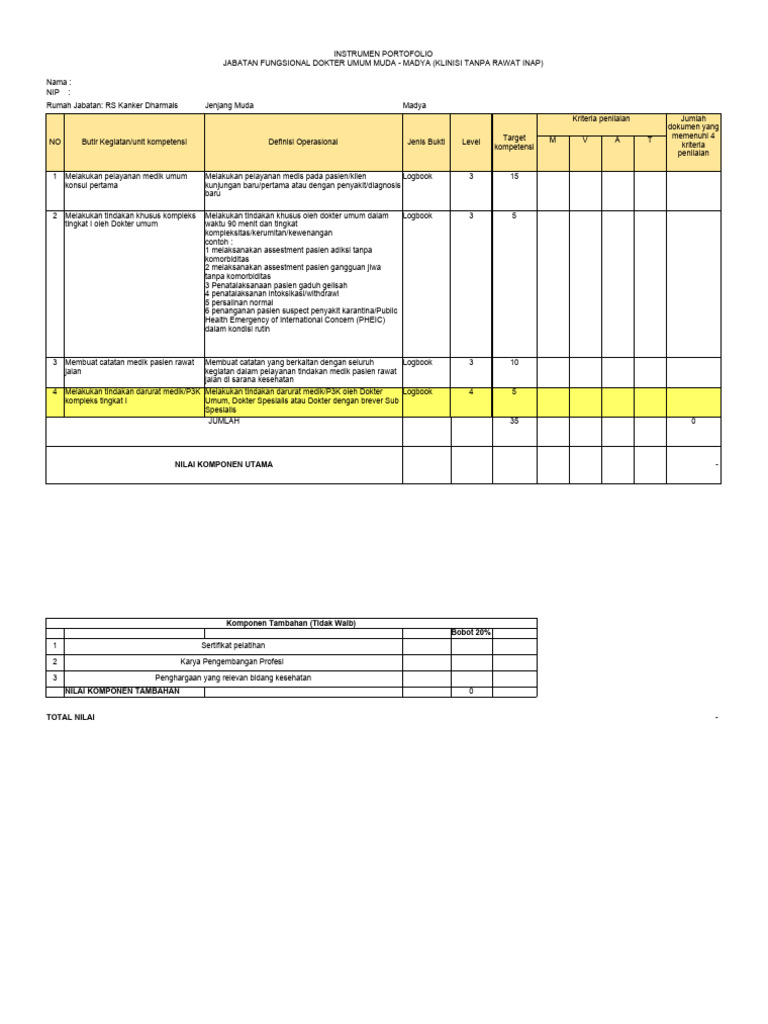 Instrumen Penilaian Dokter Umum Madya | PDF