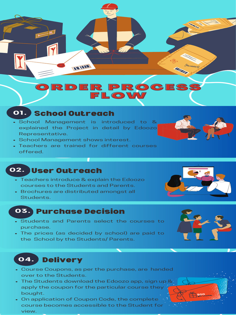 Yellow Brown Illustration Good Order Process Infographic | PDF