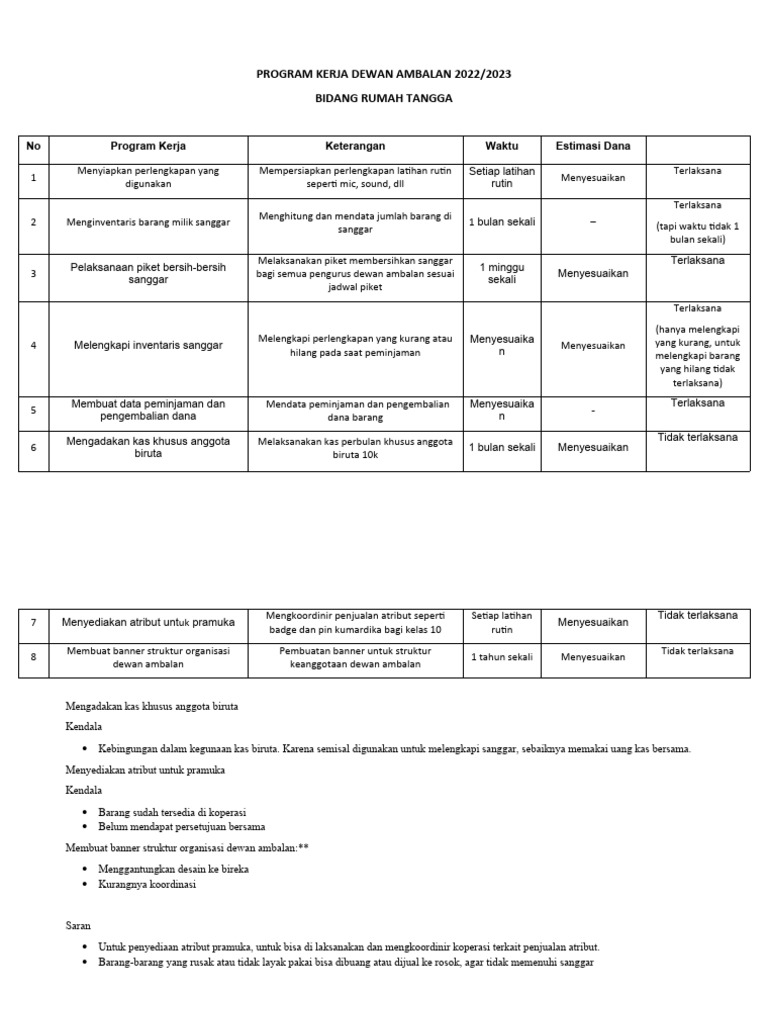 Program Kerja Organisasi | PDF