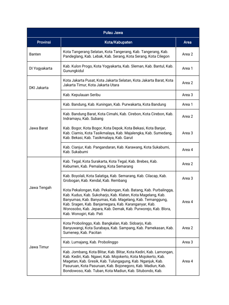 Daerah Paket XL Akrab | PDF