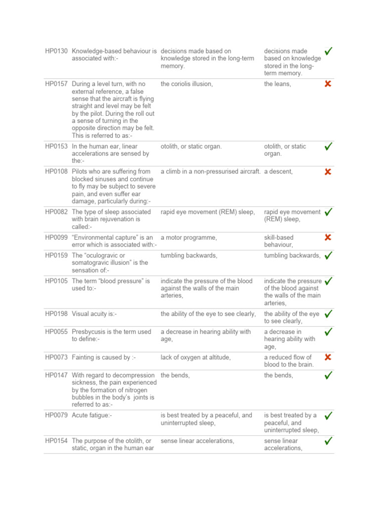 Human Perf 2 | PDF | Hypoxia (Medical) | Blood