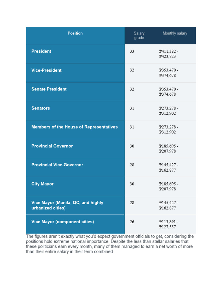 Salary of Public Official | PDF | Salary | Economies