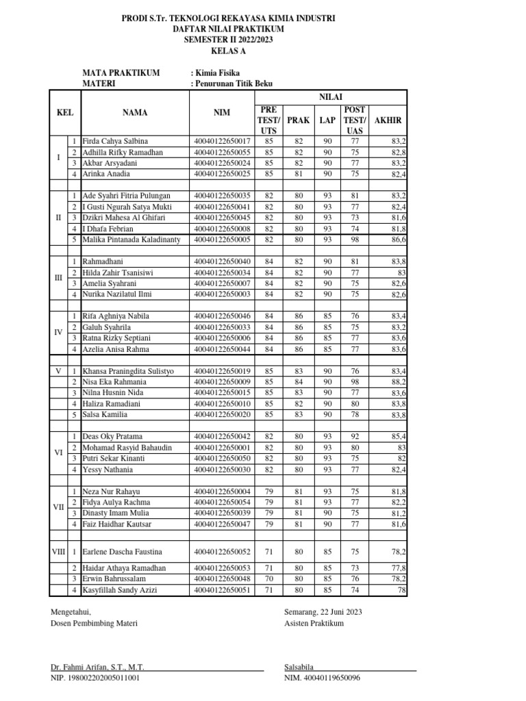 Daftar Nilai Praktikum GENAP - Kelas A - PTB | PDF