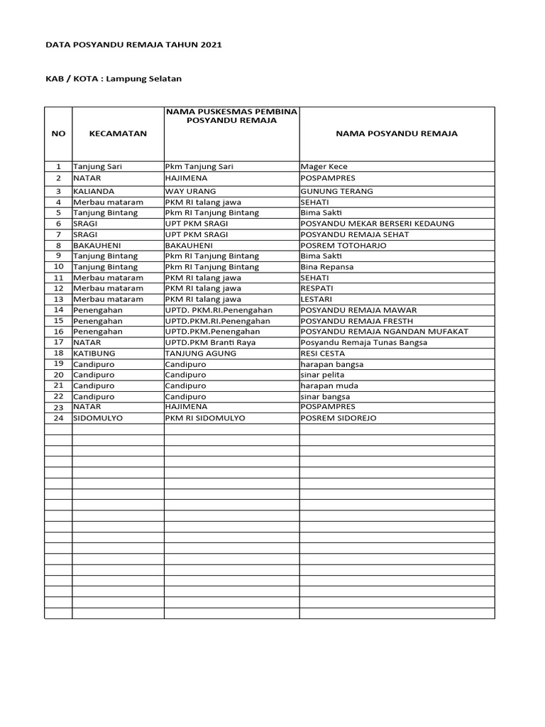 Form Isian Data Posyandu Remaja Tahun 2021 | PDF
