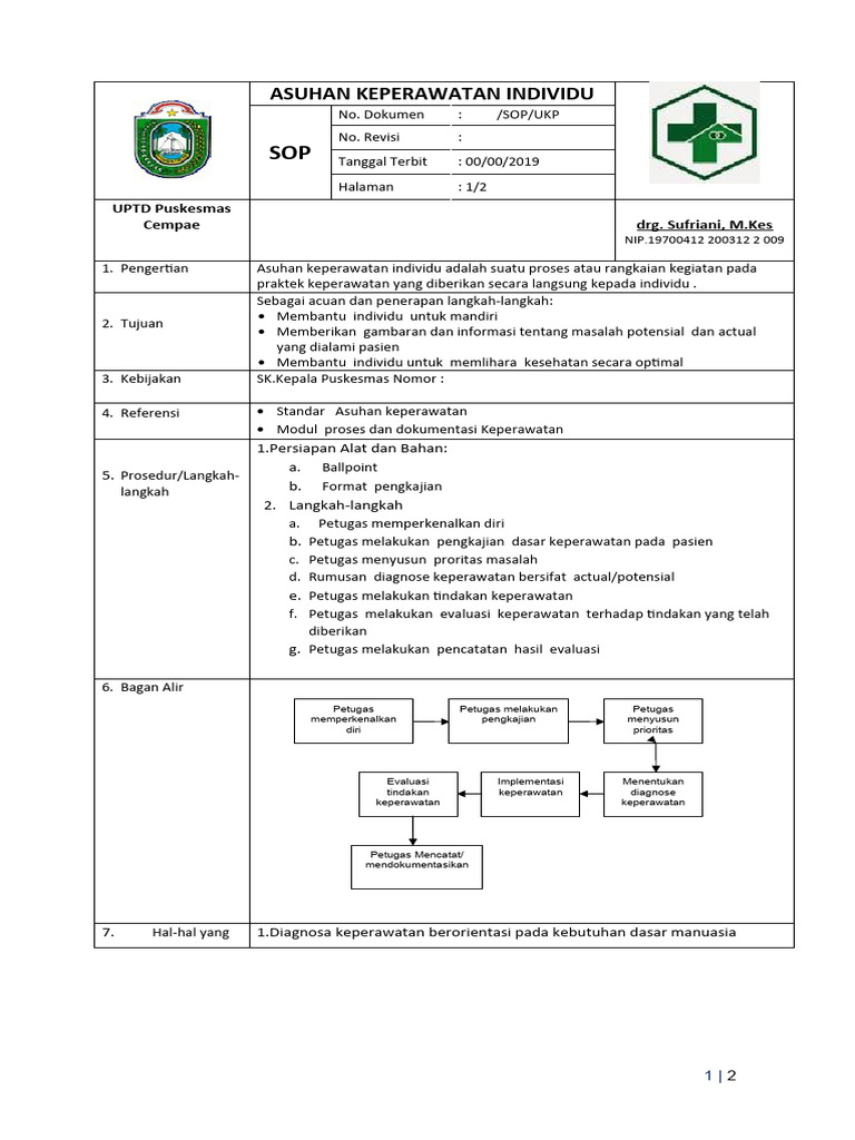 Sop Asuhan Keperawatan Individu | PDF