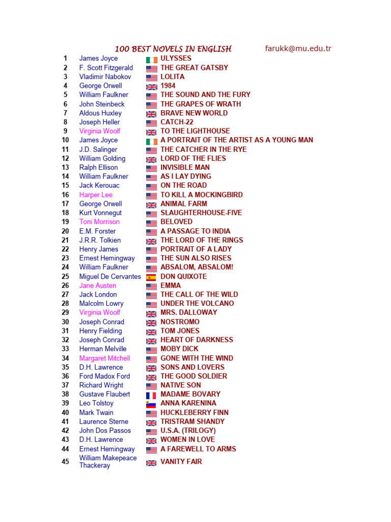 100 Best English Novels List | PDF | Novels | William Faulkner