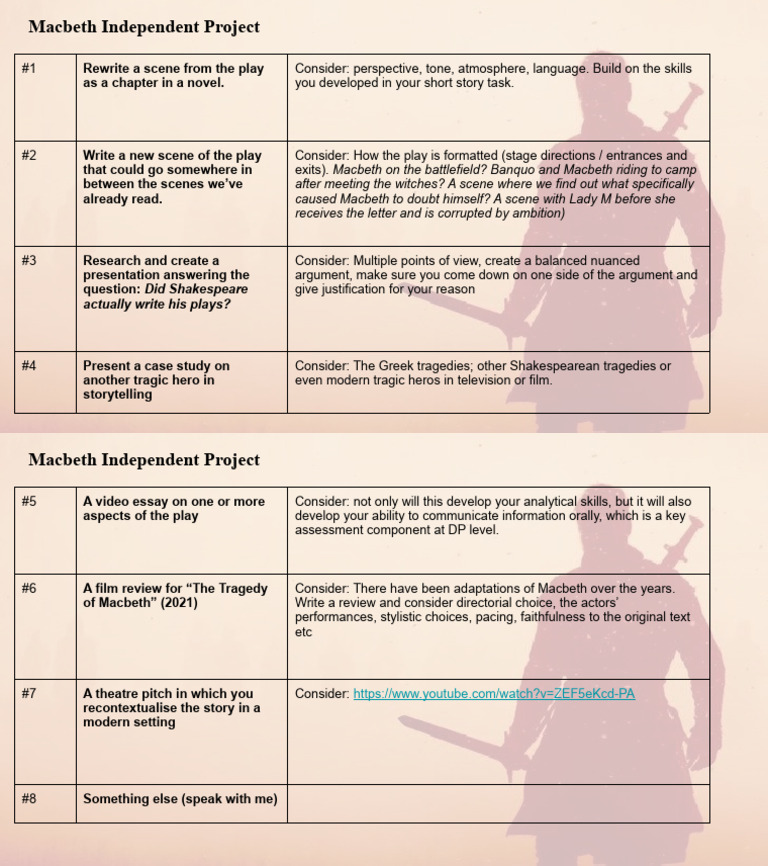 Macbeth Mini Project | PDF