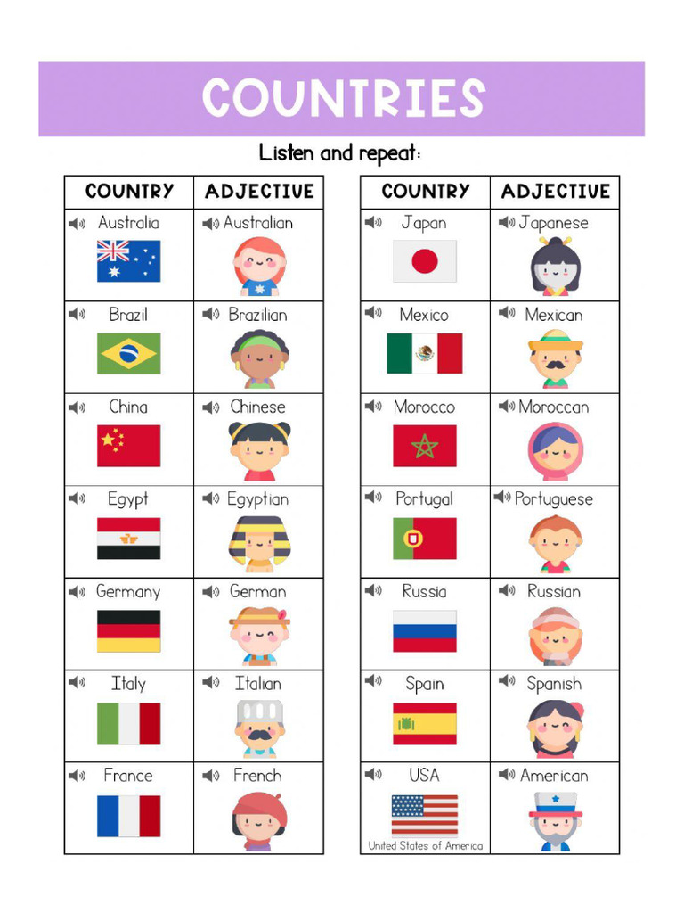 Countries and Nationalities | PDF