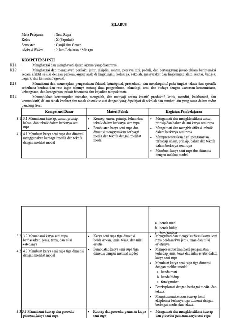 SILABUS Seni Rupa | PDF