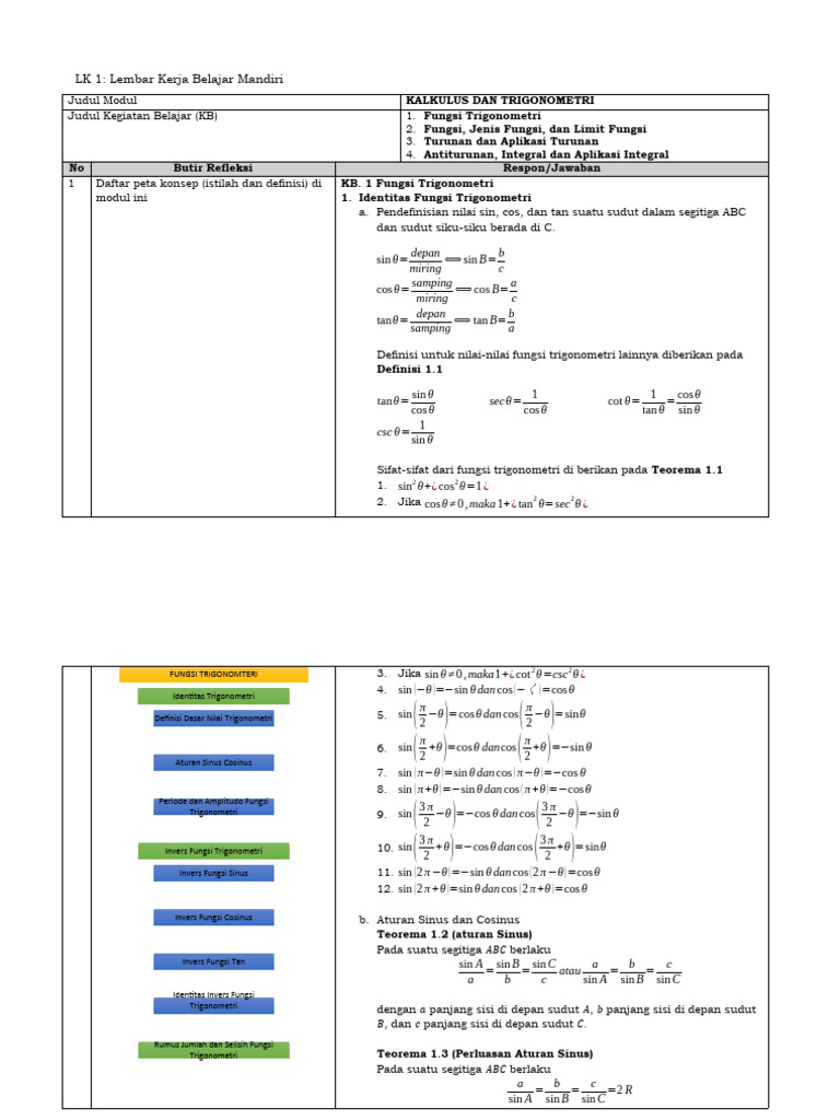 Kalkulus dan Trigonometri Dasar | PDF