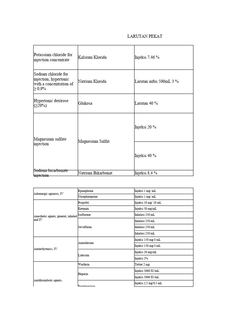 List Lasa | PDF | Magnesium | Functional Group