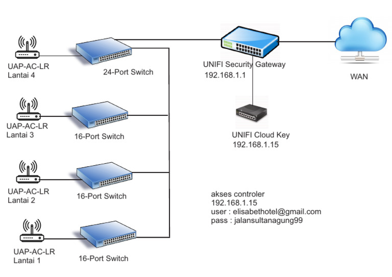 Topologi Hotel Elizabet Nite and Day | PDF