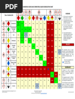 Classification of Petroleum Products | PDF