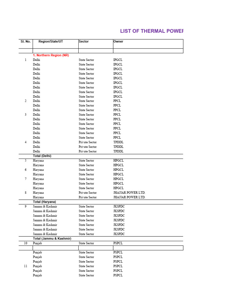List Power Stations 2021 | PDF | Companies | Electric Power