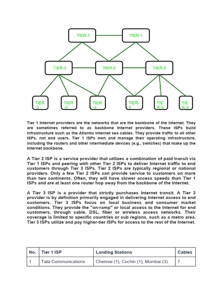 Tier 1 Internet Providers Overview | PDF | Internet Service Provider ...