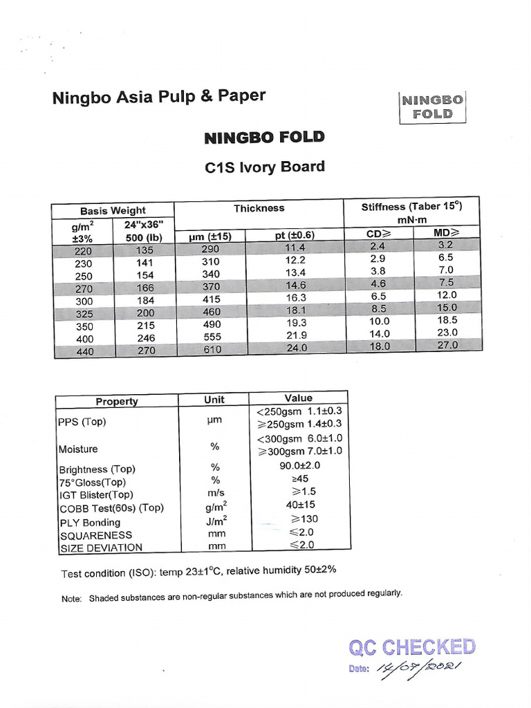 Ningbo Board TDS | PDF