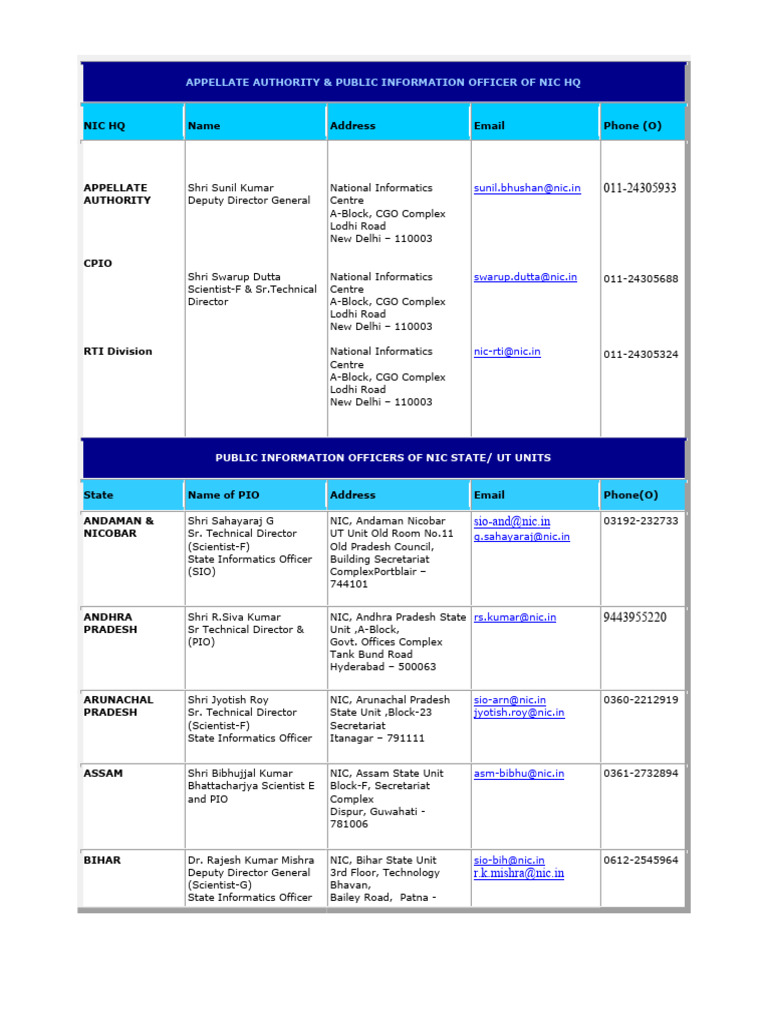 NIC HQ Appellate Authority & PIOs List | PDF