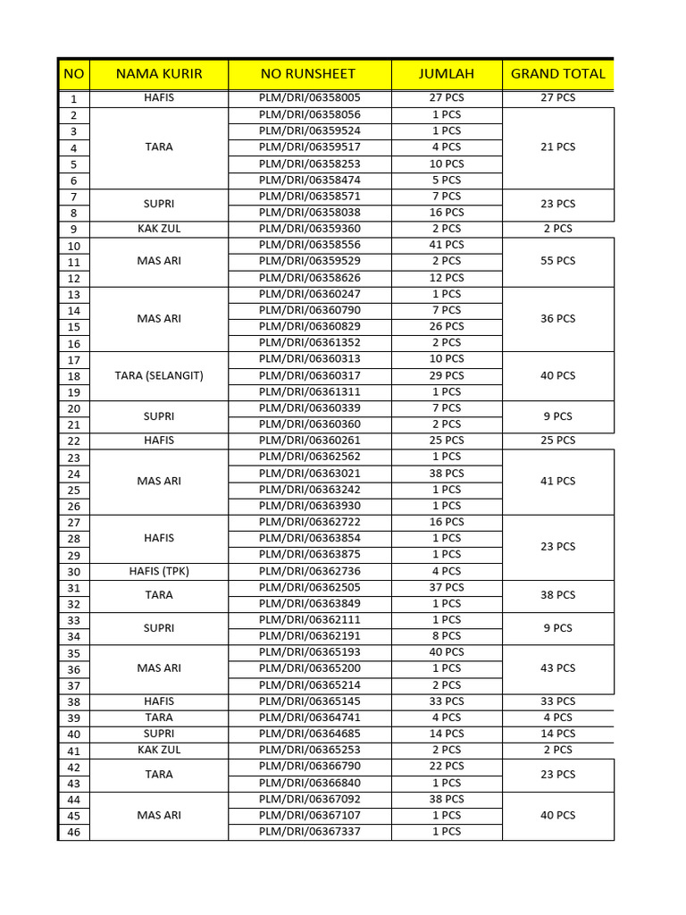 (Krismono) Runsheet Paket Kurir | PDF