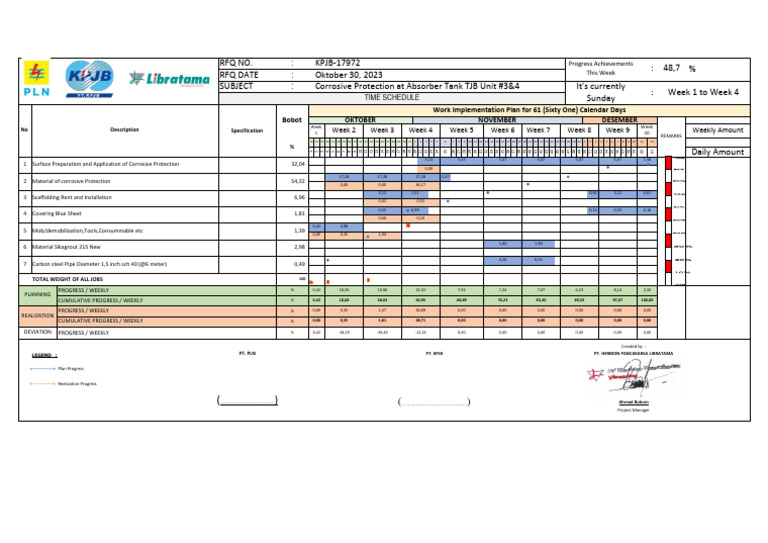 TIME SCHEDULE OF COATING TANKI ABSORBER DI PT - KPJB - Rev-02 | PDF ...