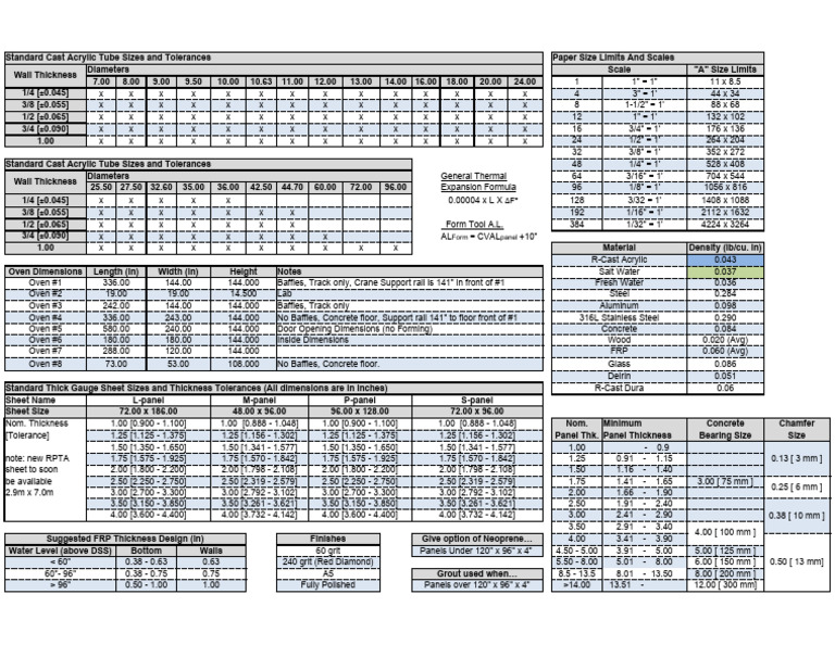 Acrylic Standards | PDF | Industrial Processes | Building Materials