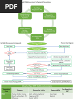 SAP MM Scrapping Process Guide | PDF | Business | Business Process