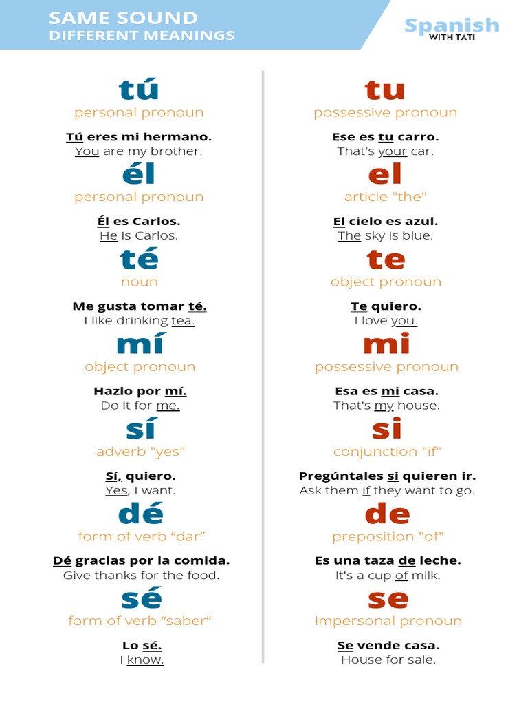 Spanish Homophones | PDF