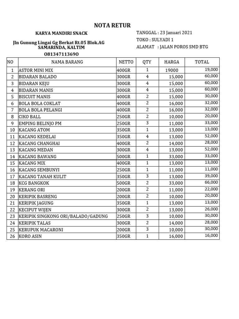 Nota Retur Toko Sulyadi | PDF