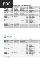 API 20 E Package Insert Overview | PDF