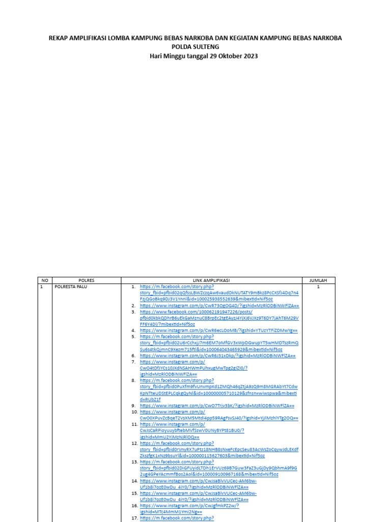 Rekap Lomba Kampung Bebas Narkoba | PDF