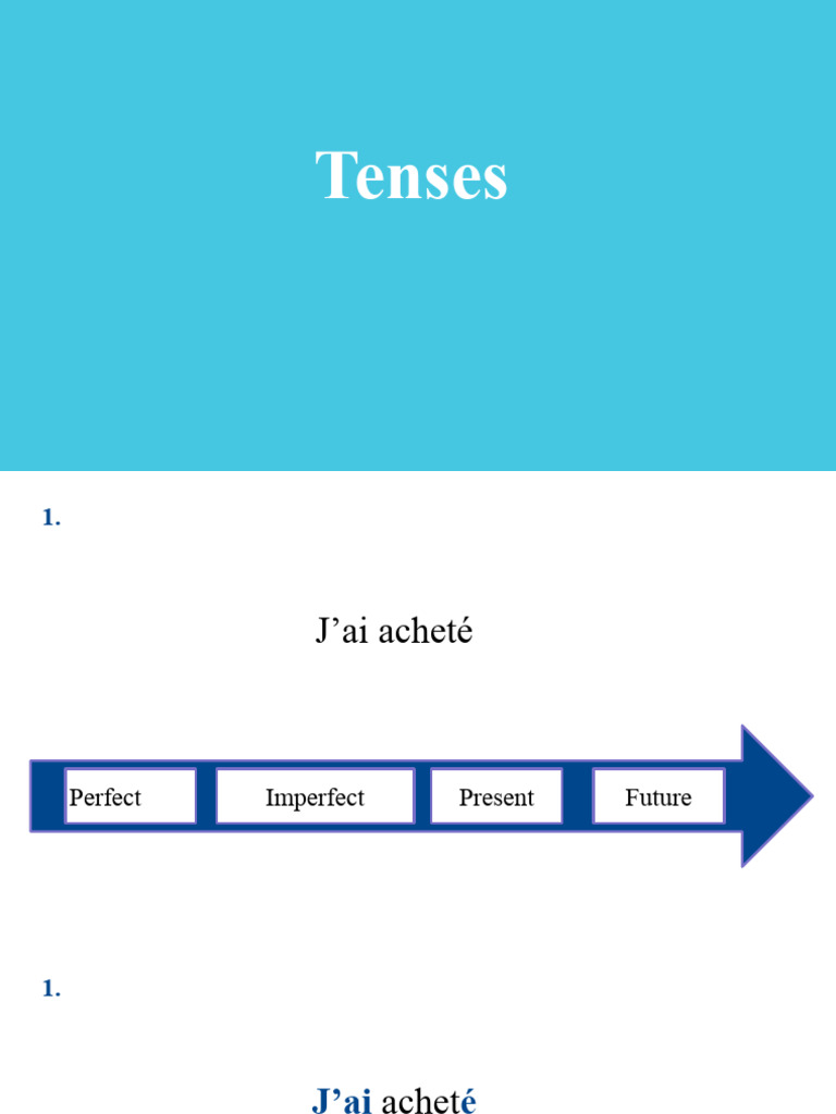French Tenses | PDF | Perfect (Grammar) | Grammatical Tense