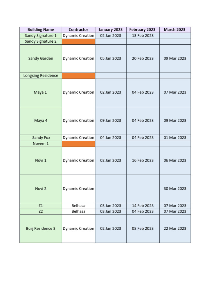 AMC Management | PDF