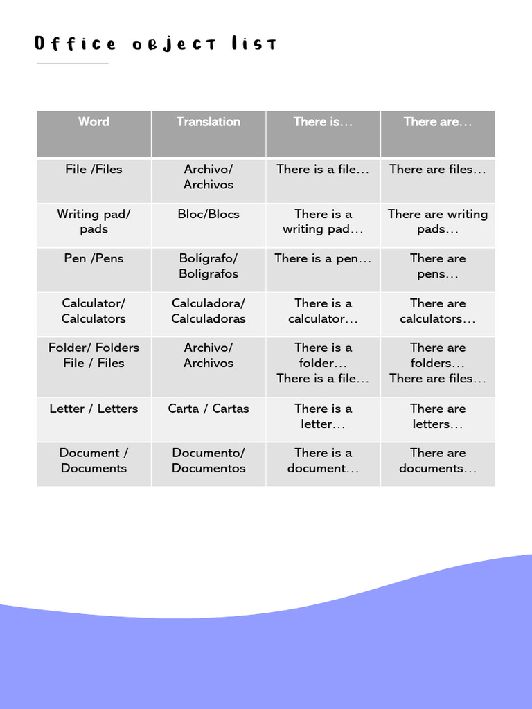 Office Object List There Is .There Are | PDF | Personal Computers | Computer Architecture