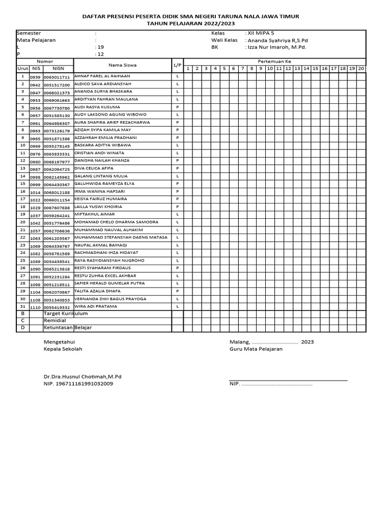 Daftar Nilai Xii Mipa 5 | PDF