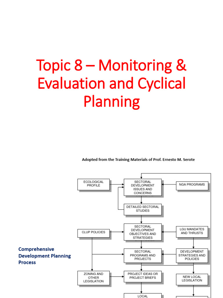 Monitoring and Evaluation For Cyclical Planning | PDF | Governance | Sanitation