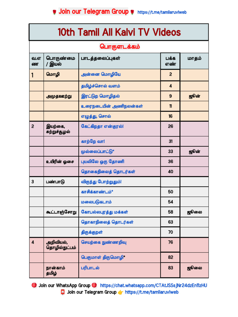 10th All Subject Kalvi TV Videos Tamilaruvi | PDF