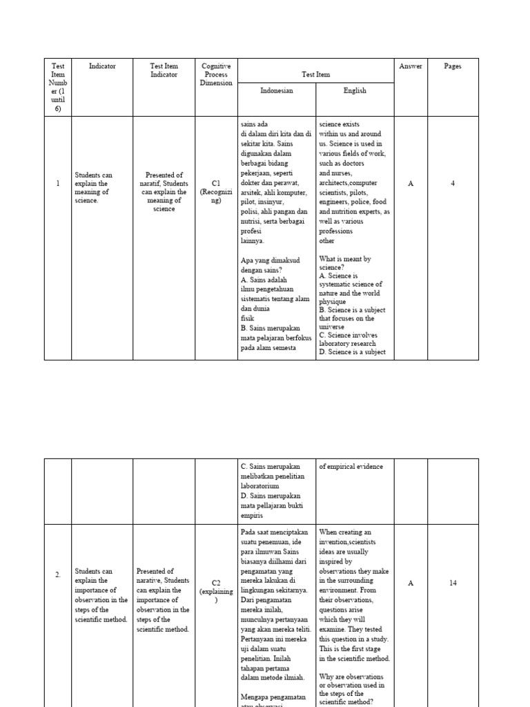 Test Item Number (1 Until 6) | PDF | Hypothesis | Observation