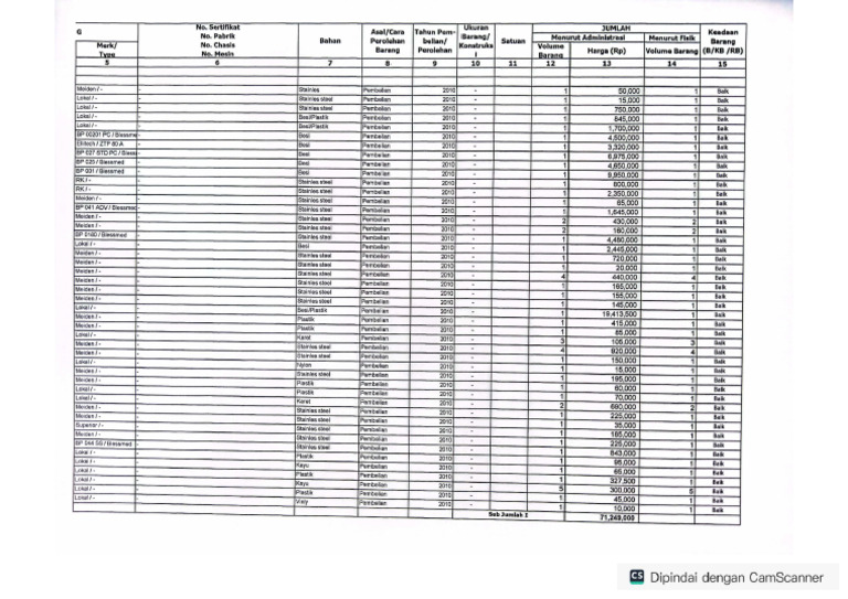 Poskesdes Data | PDF