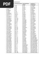 EBCDIC Character Code Table | PDF