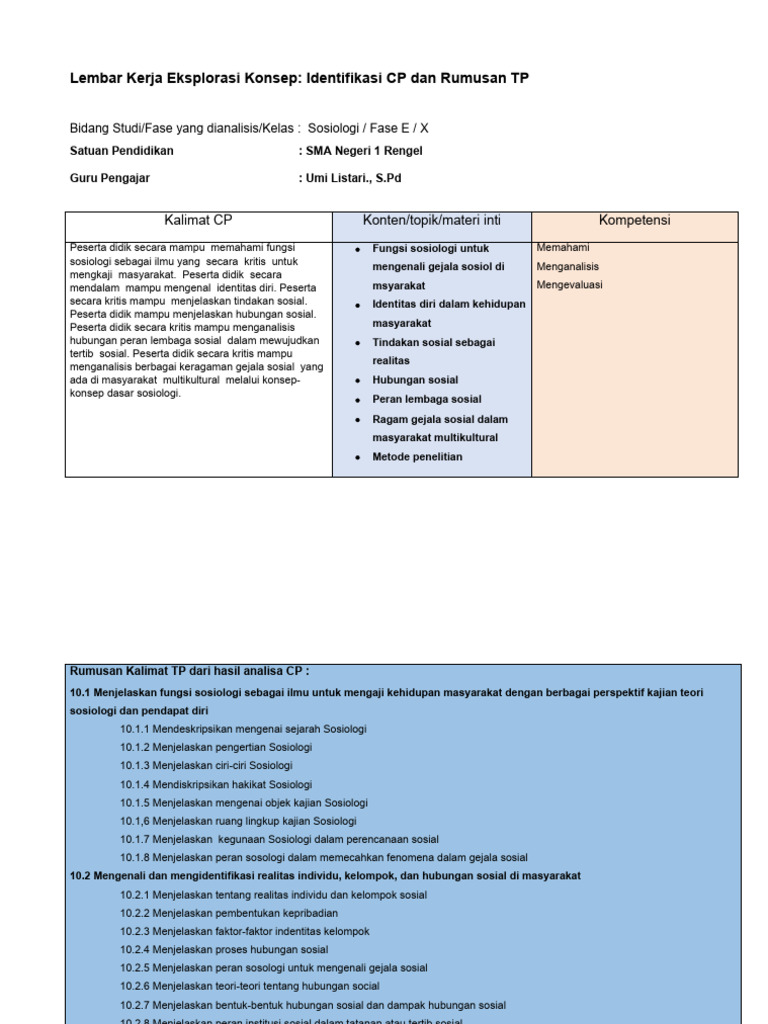 Lembar Kerja Eksplorasi Konsep: Identifikasi CP Dan Rumusan TP | PDF