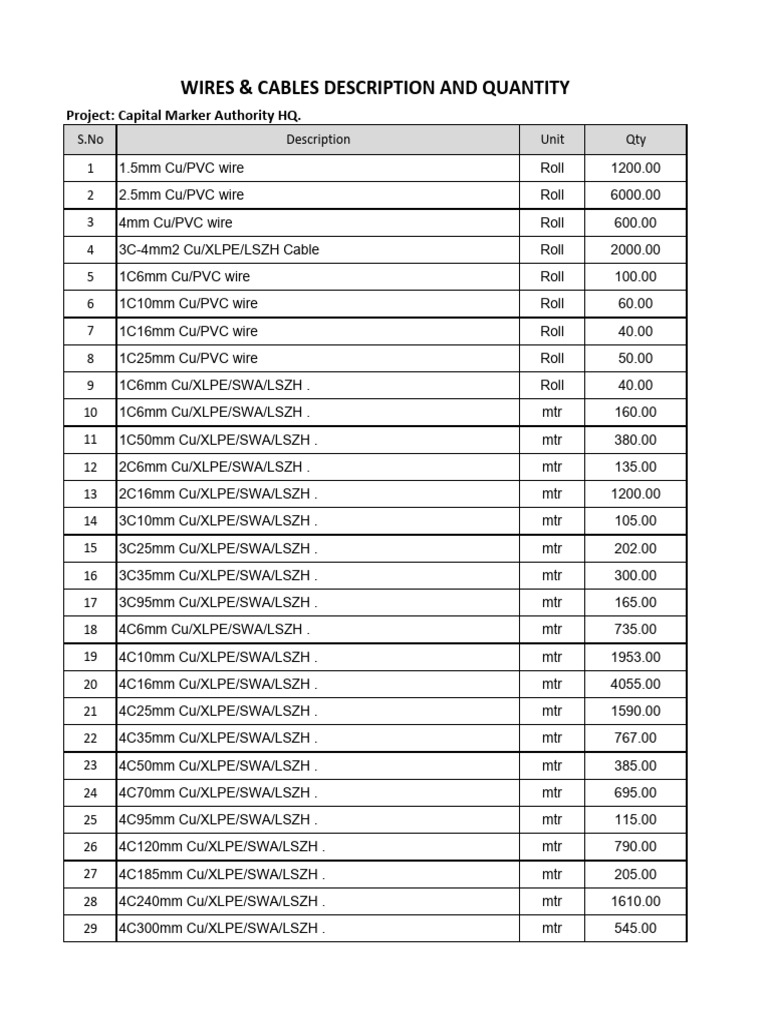 Wire & Cable Qty-CMA | PDF | Manufactured Goods | Equipment