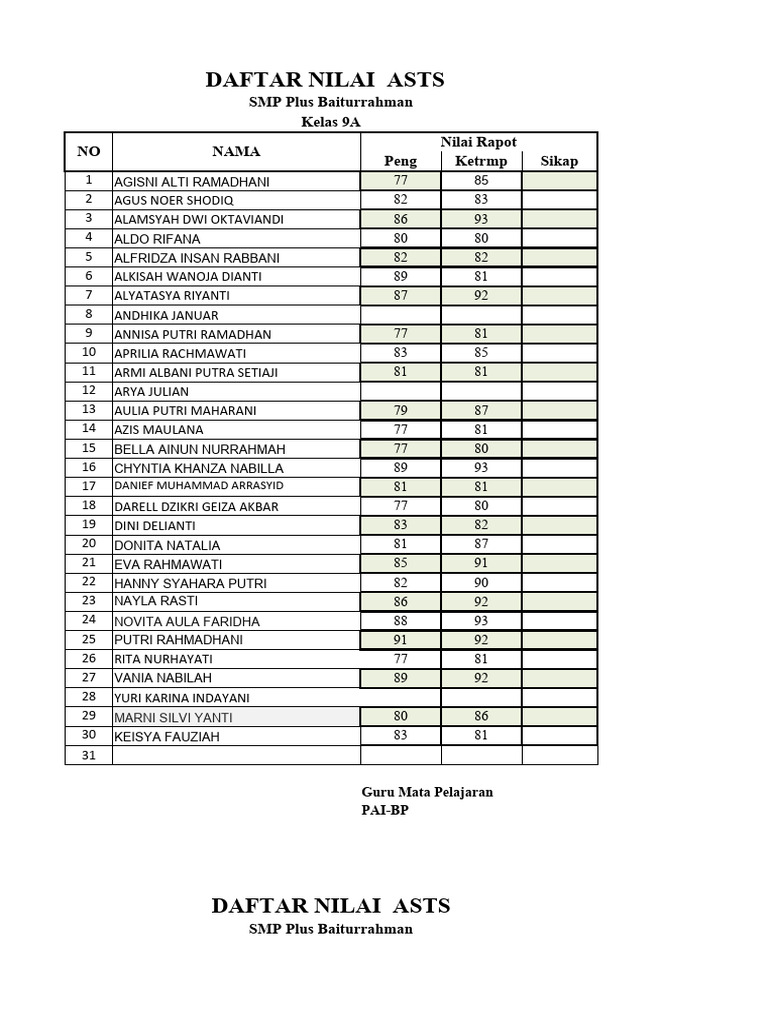 Nilai Asts Kelas 9 | PDF
