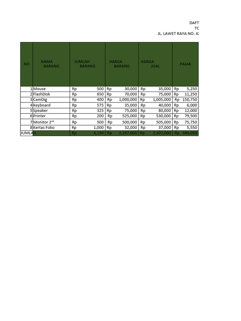 Daftar Penjualan Toko Arcom Group | PDF