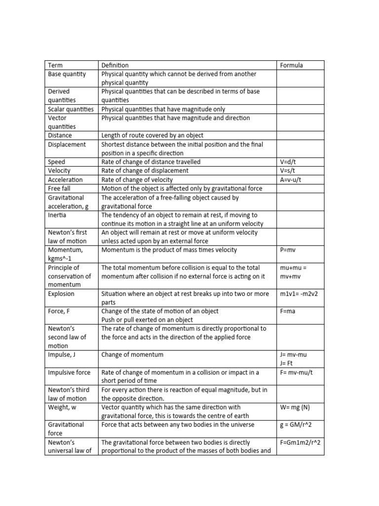 Physic Form 4/5 Definition | PDF | Electromagnetic Induction | Waves