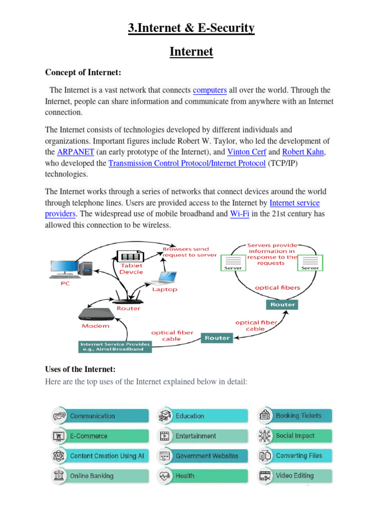 Internet & E-Security | PDF | Internet Access | Internet
