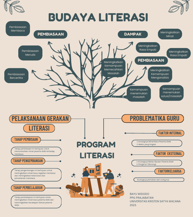 Bayu Widodo - Mindmap | PDF