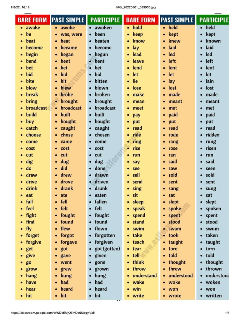 Verbos Irregulares Pdf